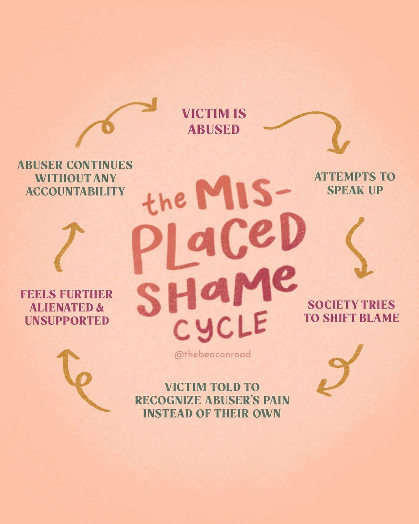 11 Tips to Overcome Creative Block - The Beacon Road